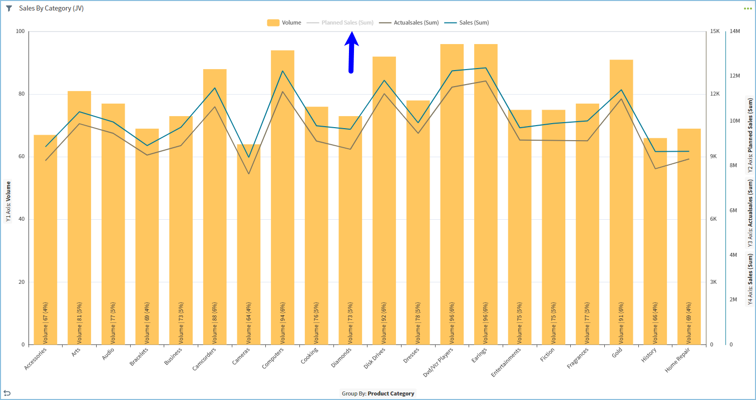 Combo Charts – Logi Symphony v25